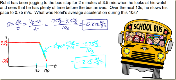 Sample Acceleration Problem - Regents Physics